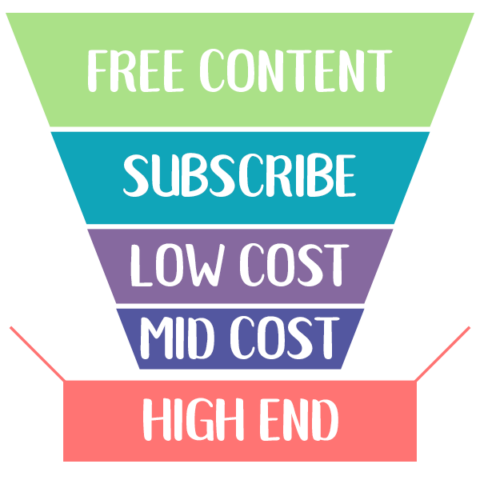 What is a Sales Funnel? - Tanya Podawiltz | Designer & Virtual Assistant